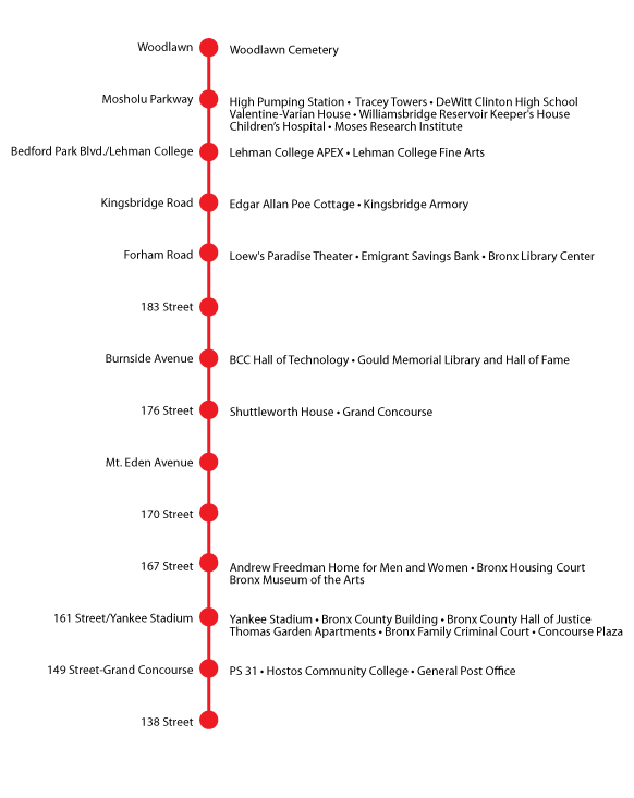 LEHMAN COLLEGE ART GALLERY Lehman College Art Gallery: Architecture: